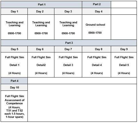 TRI / SFI Ratings » Quadrant Pilot